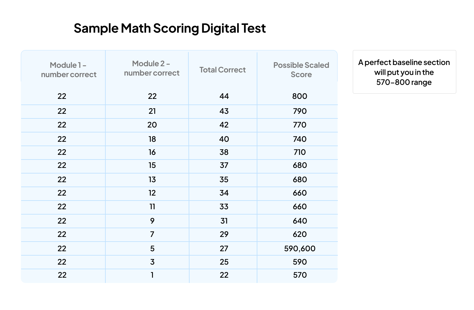 How To Calculate The Digital SAT Score EdisonOS